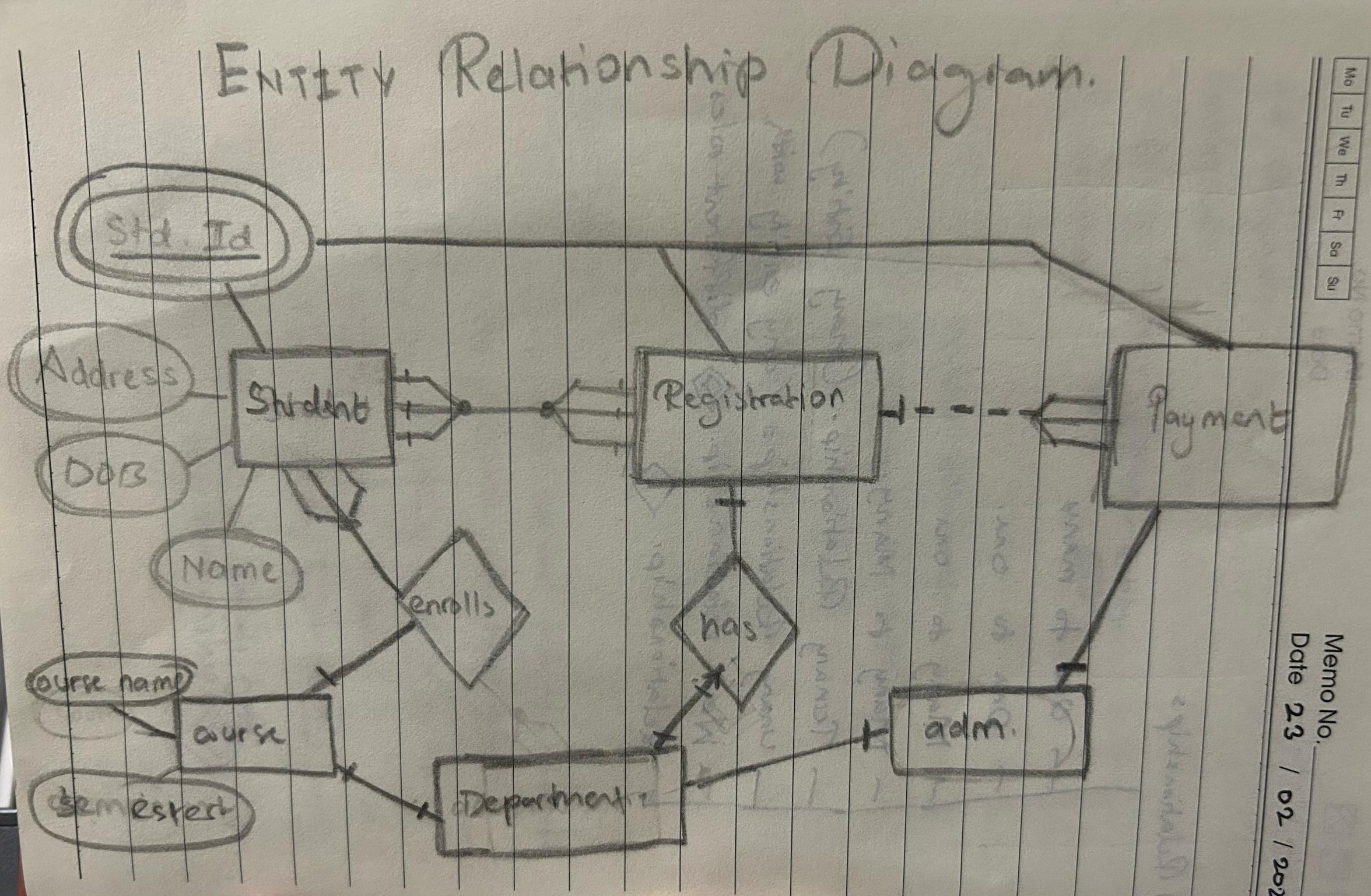 Dbs101_unit1 | Jigme Ngawang Chogyal