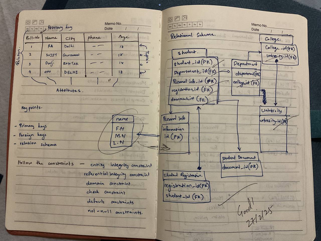 Dbs101_unit2 | Jigme Ngawang Chogyal