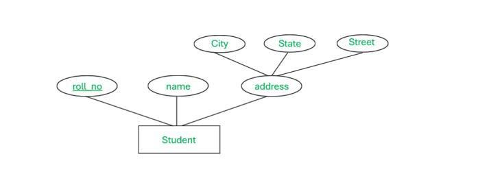 Dbs101_unit2 | Jigme Ngawang Chogyal