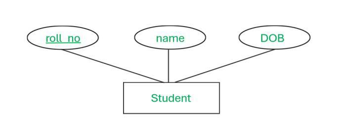 Dbs101_unit2 | Jigme Ngawang Chogyal