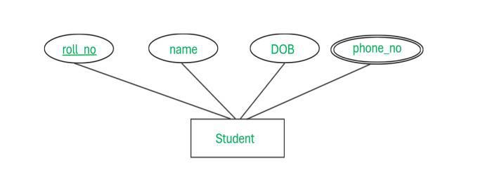 Dbs101_unit2 | Jigme Ngawang Chogyal