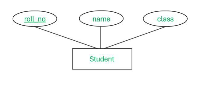 Dbs101_unit2 | Jigme Ngawang Chogyal